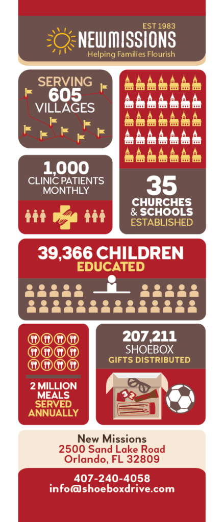 Our Story – Shoebox Drive